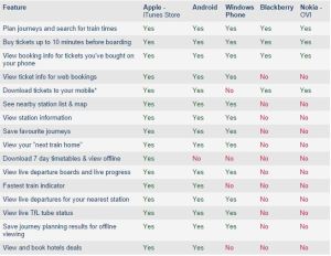 thetrainline.com Mobile App Review - Skint Dad