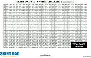 1p Saving Challenge - tips to save successfully - Skint Dad