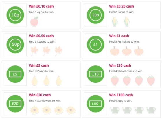 Topcashback Autumn Treats 2021 - all answers and clues - Skint Dad