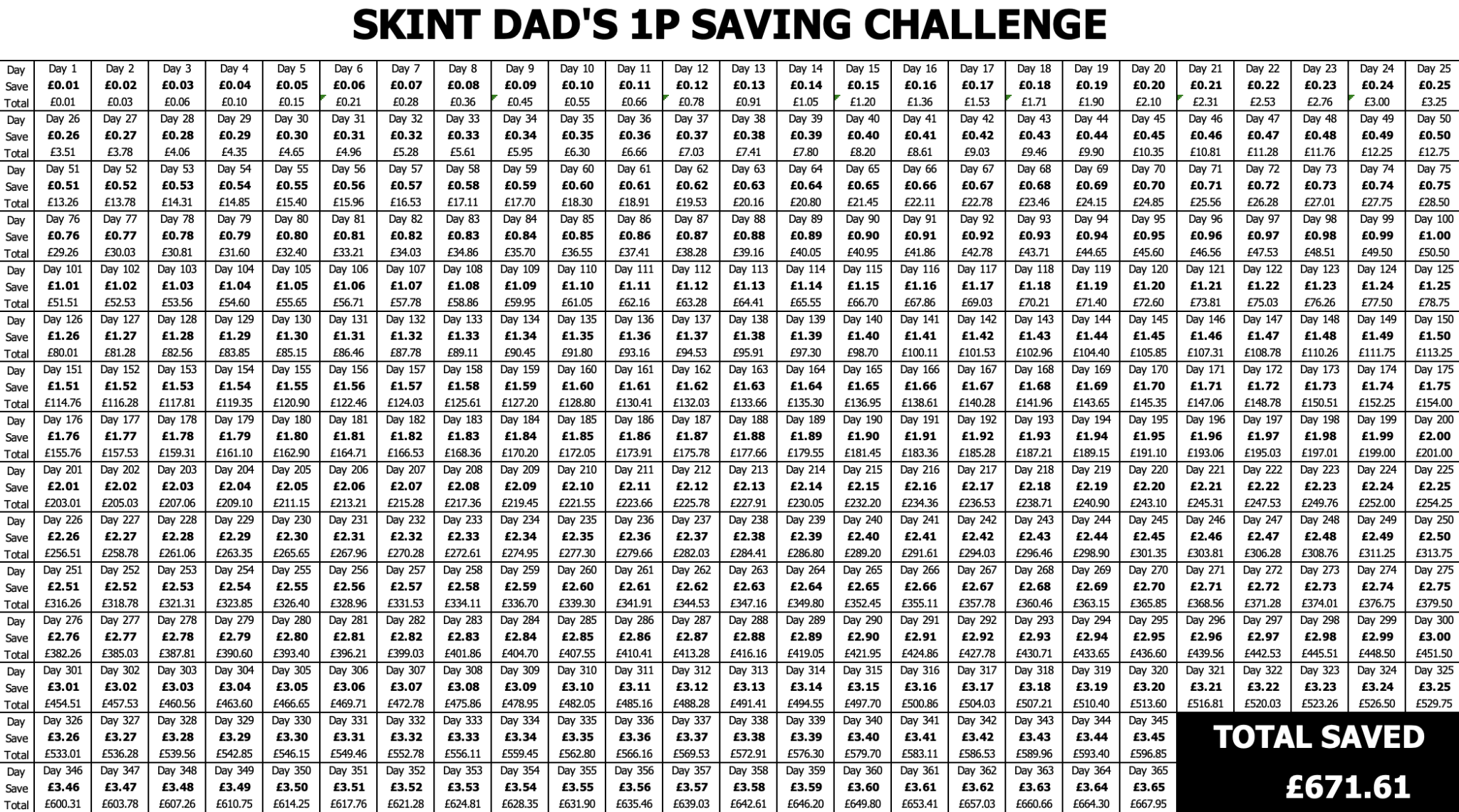 Easily save £667.95 in 2026 with the 1p Savings Challenge